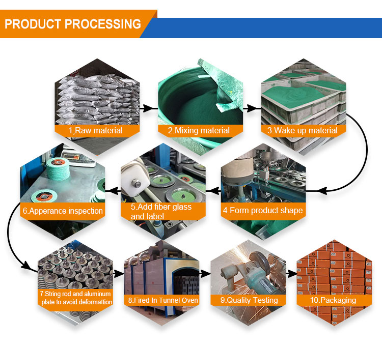 Super Thin Cutting Disc - Buy Super Thin Cutting Disc Product on ...